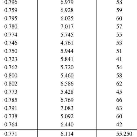 Genetic Variability Of The Populations At Microsatellite Loci