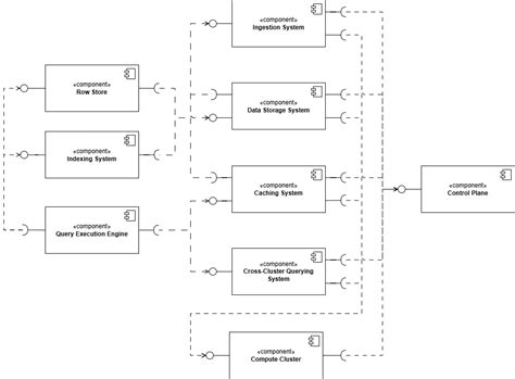 How Azure Data Explorer Works Systems Architecture And Systems Architecture