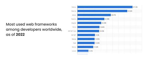 Best Frontend Frameworks For Your Web Development Workflow