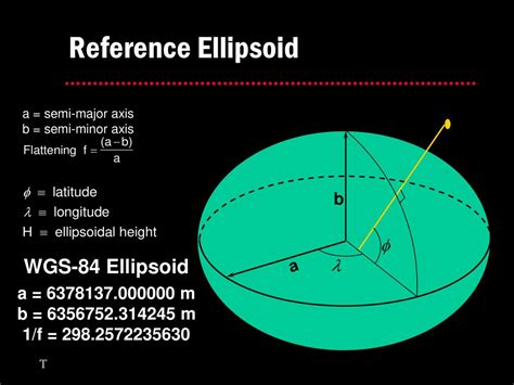 Gps Fundamentals Your Location Is 37o N 122o W Ppt Download