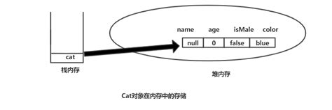 java类的定义与类的实例化 码上欢乐