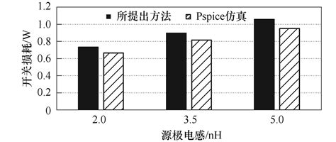 合肥工大科研团队提出一种简洁易用的mosfet开关损耗简化计算方法pspice仿真参数