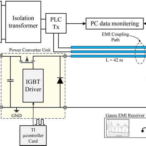 Connection Diagram Of The Proposed Experimental Setup Download Scientific Diagram