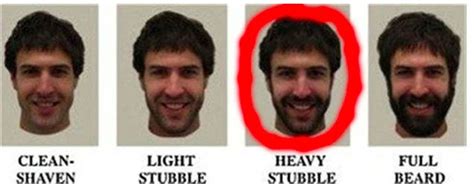 Do Women Really Find Bearded Men More Attractive The Beard Club