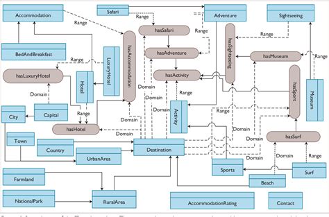 figure 1 from toward recommendation based on ontology powered web usage mining semantic scholar