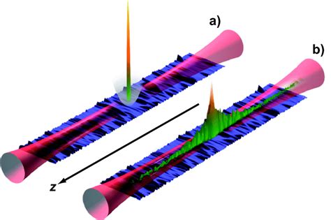 Direct Experimental Observation Of One Dimensional Anderson