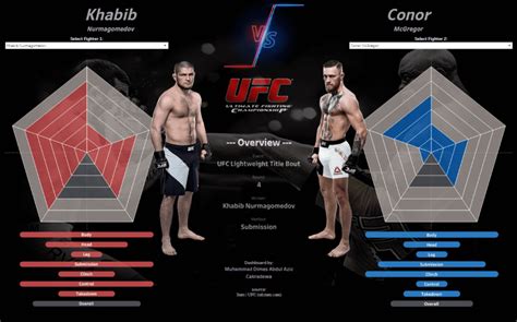 Best 10 Tableau Ufc Dashboard Examples