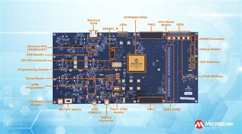마이크로칩 보다 빠른 Fpga 기반 위성 시스템 설계를 위한 통합 개발키트 출시 뉴스탭