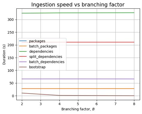 Testing Graph Databases · Mihaipage