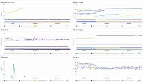 Rtf Operations Io Connect Services