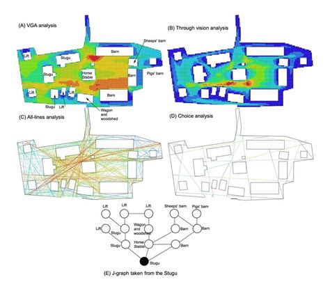 Space Syntax Analyses Of Brekken Tun In Sel Download Scientific Diagram