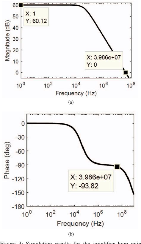 figure 3 from automated optimization of capacitive feedback folded