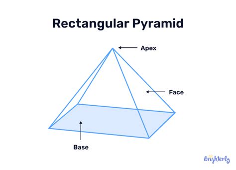 What Is Rectangular Pyramid ⭐ Formula Definition With Example