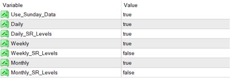 Auto Pivot Points Indicator MT4 Free Download