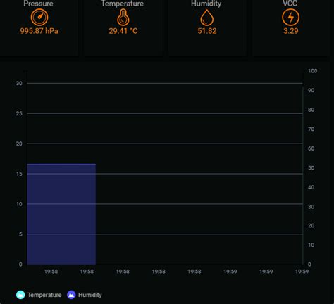 Influxdb Openhab2 Stops Storing Data After Reboot Persistence