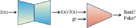 Figure 6 From A Comprehensive Survey And Taxonomy On Image Dehazing Based On Deep Learning