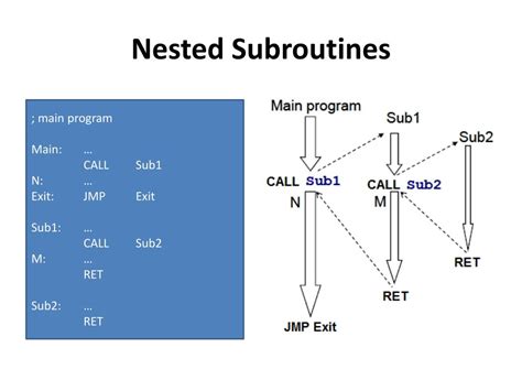 ppt stacks and subroutines powerpoint presentation free download id