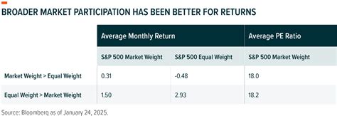 Inflection Points Back In The High Life Again