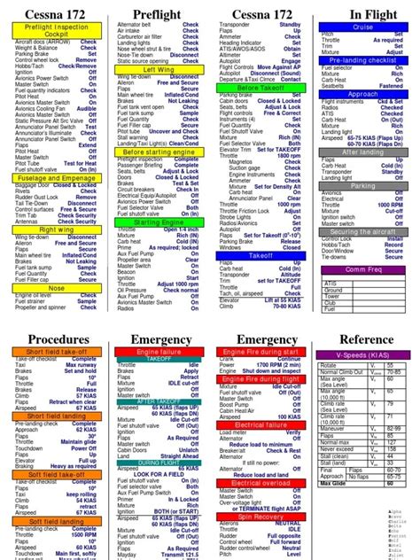 Cessna 172 Checklist Printable Printable Calendars At A Glance
