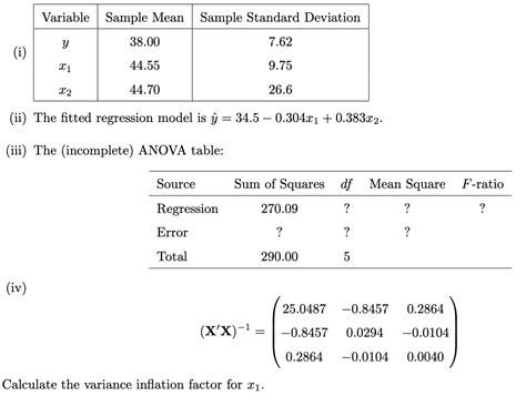 Solved Ii The Fitted Regression Model Is Chegg Com