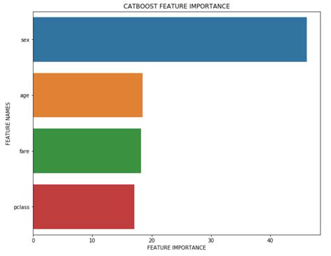 Catboost With Python A Simple Tutorial