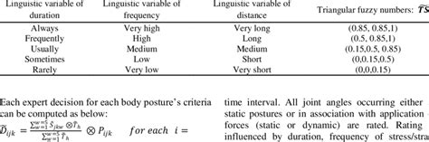 Linguistic Variables And Triangular Fuzzy Numbers For Duration