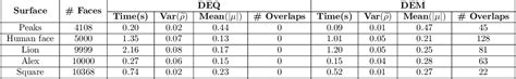 Table 1 From Bijective Density Equalizing Quasiconformal Map For