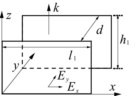 geometry of a pp polarizer download scientific diagram