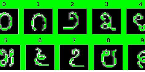 Kannada Mnista New Handwritten Digits Dataset In Ml Town Hackernoon