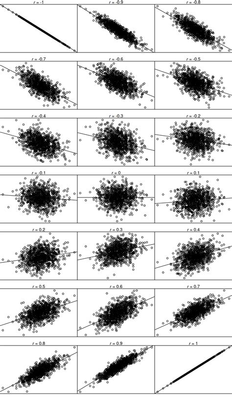 10 Correlation Analysis Fantasy Football Analytics Statistics Prediction And Empiricism Using R