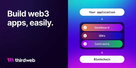 Using Thirdweb And Hardhat To Create And Deploy A Dapp On The Goerli