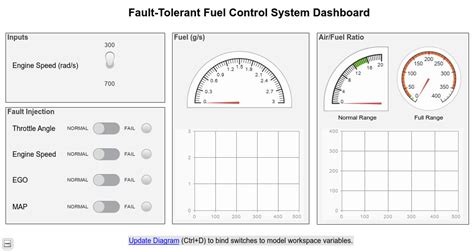 Stateflow 图 Matlab And Simulink Mathworks 中国