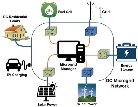 Processes Free Full Text A Resilience Oriented Bidirectional Anfis
