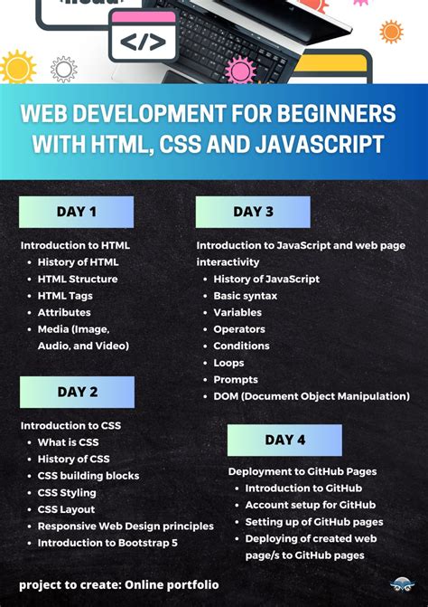 gee gutierrez on linkedin paidvirtualclass basicwebdevelopment webdevelopment html htmlcss