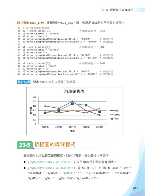 python x ai辦公室作業自動化 word、excel、powerpoint、pdf、csv、pandas 多執行緒、排程、藝術二維碼