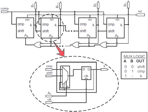 Schematic Of The Sar Logic Download Scientific Diagram