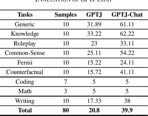 Table Iv From Efficient Finetuning Large Language Models For Vietnamese Chatbot Semantic Scholar