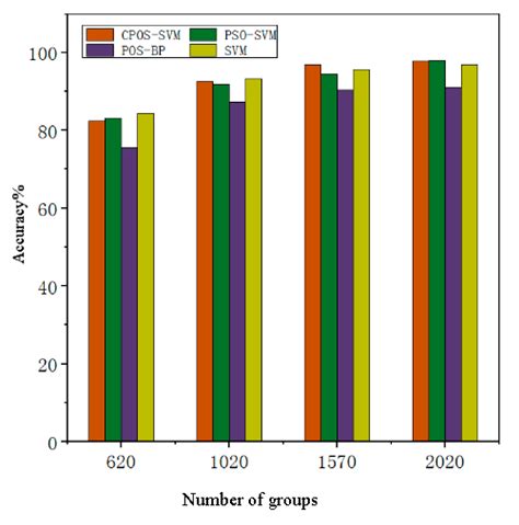 Sustainability Free Full Text Application Of Improved Particle
