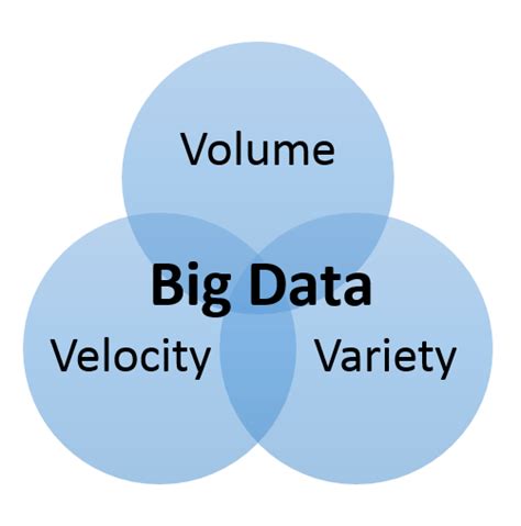 Big Data S Benefits In The Oil And Gas Industry