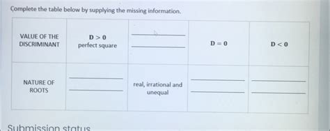 solved complete the table below by supplying the missing informati