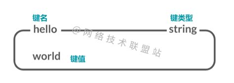 张图 字从入门到精通解释Redis小白初级中级的宝典 腾讯云开发者社区 腾讯云