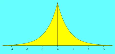The Distribution Of Measurement Error Quality Digest