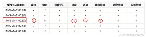 2 海康视觉平台visionmaster 上手系列：大纲及准备 海康vm不用加密狗可以用吗 csdn博客