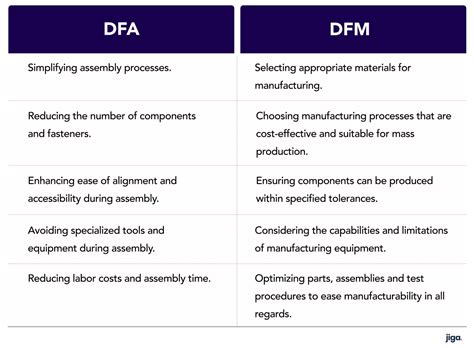 Design For Assembly Principles Application And Guidelines
