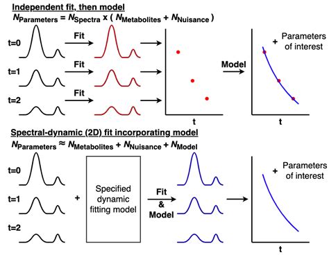 Files · Master · William Clarke Fsl Mrs Dynamic Fitting · Gitlab