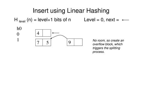 insert using linear hashing ppt download