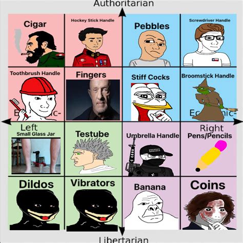 The Political Compass But Ive Seen Footage Inspired By U