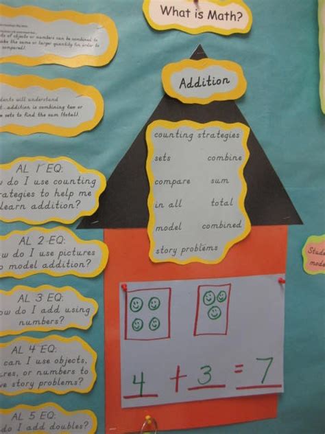 Math Notice Essential Questions Math Addition Math Graphing