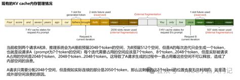 一文搞定：llm并发加速部署方案（llama cpp、vllm、lightllm、fastllm）