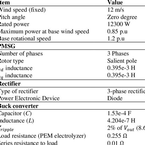 Typical Standalone Solar Photovoltaic System Download Scientific Diagram